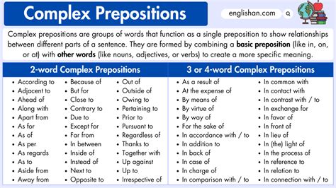 Preposition Words Definition 100 Basic Preposition Words In English