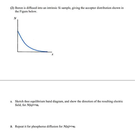 2 Boron Is Diffused Into An Intrinsic Si Sample Giving The Acceptor Distribution Shown In The