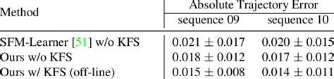 Quantitative Comparison Of Different Variants Of The Pro Posed