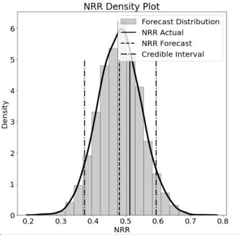 Example From The Testing Dataset Download Scientific Diagram