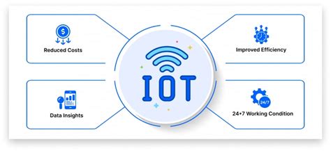 A Complete Guide For Iot Software Development Services