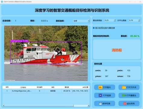 基于yolov8深度学习的智慧交通舰船目标检测与识别系统 pyqt5界面 数据集 训练代码 中猿创新 7zcode