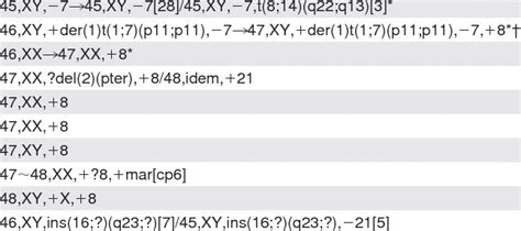 Chromosomal Abnormalities Other Than Monosomy 7 Alone Karyotype Download Table