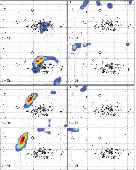 One Second Snapshots Of Rupture Propagation For The Joint Inversion Of