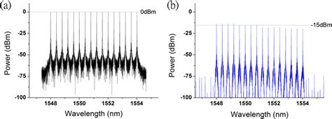 Figure 2 From A Large Scale Optical Fiber Sensor Network With
