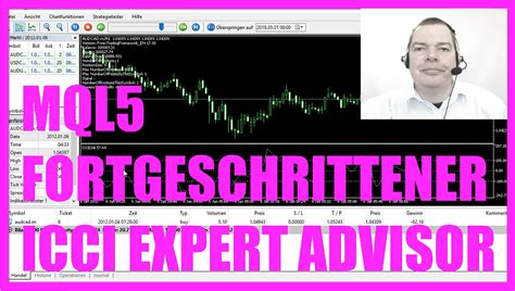Mql5 Tutorial Deutsch Fortgeschrittener Icci Expert Advisor Mql5