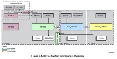 Tda4vm Domains And Pinmux Processors Forum Processors Ti E2e Support Forums