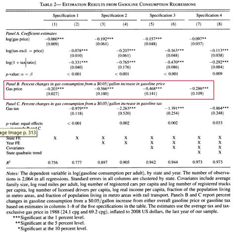 Create A Difference In Difference Regression Stata