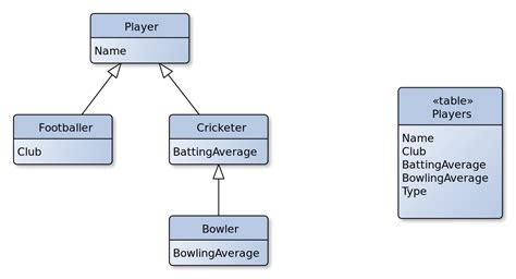 What Is Object Relational Mapping Object Oriented Programming Relational Database Class Library