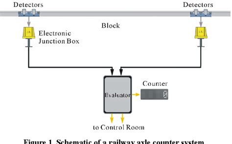 Figure 1 From Optimization Of Sensor Orientation In Railway Wheel Detector Using Kriging Method