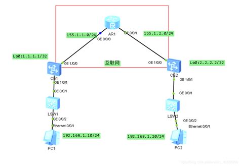 Vxlan配置实例（一）——vxlan基本配置vxlan配置实例详解 Csdn博客