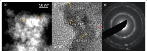 High Angle Annular Dark Field Scanning Transmission Electron Microscopy