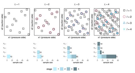 Visualizing The Stacking Behavior Of The Proposed Stacking Designs For Download Scientific