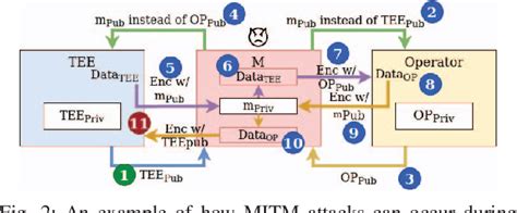 Figure 2 From A Tenant Side Compilation Solution For Cloud Fpga
