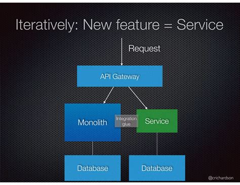 microservices an architecture that enables devops t systems devops