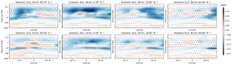 Zonal Mean Of Nox Perturbation Volume Mixing Ratio Ppbv For