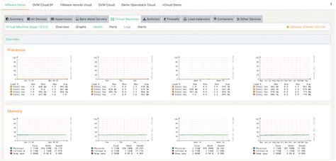 Hybrid Multicloud Management Platform What Is Unityone