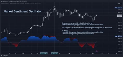 Market Sentiment Technicals Luxalgo ｜ケメコ