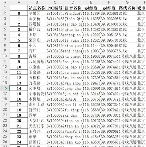 手把手教你用Python 爬取地铁数据 知乎
