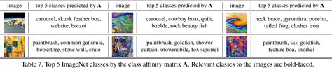 Table 1 From Learning Disentangled Prompts For Compositional Image