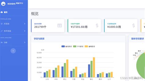 基于python的招聘推荐与薪资预测系统的设计与实现 bp根据输入的岗位去预测薪资 csdn博客