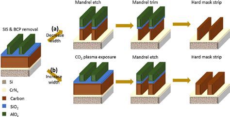 Complementary Schemes For Rational Control Of Mandrel Cd A Mandrel