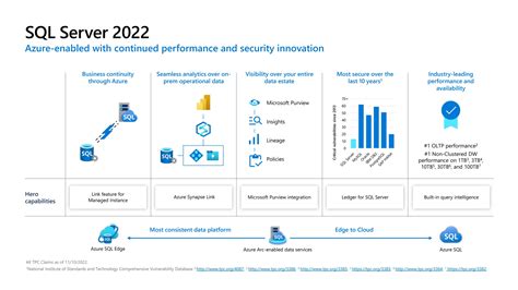 The Sql Server 2022 Workshop Pptx