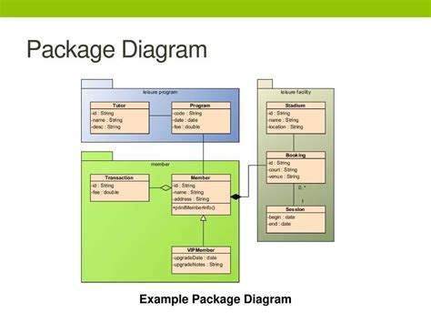 Designing The Package Diagram For A Library Management System