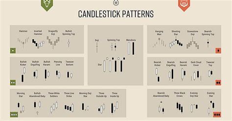 Candlestick Patterns Backtest Album On Imgur