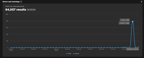 Major Datastore Issues Cloud Services Bugs Developer Forum Roblox