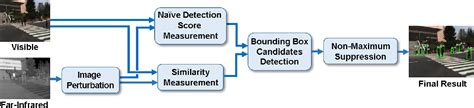 Figure 2 From Misalignment Robust Pedestrian Detection Framework For