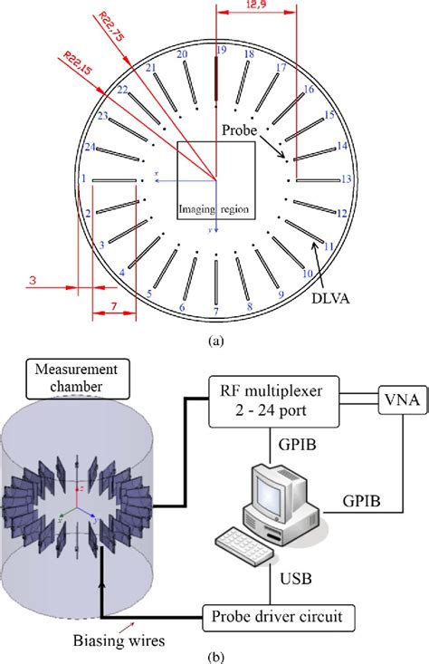 Figure 1 From A Novel Microwave Tomography System Based On The