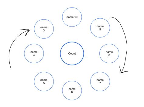 Android Advice On This Ui Implementation Stack Overflow
