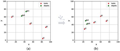 Electronics Free Full Text Scalable Multi Robot Task Allocation Using Graph Deep