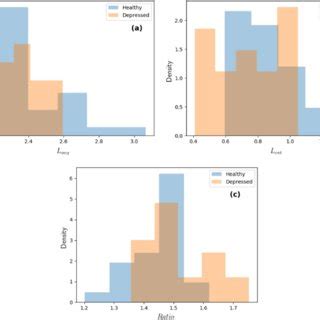 Sample Recurrence Plots For Two Individuals A Shows The Recurrence Download Scientific