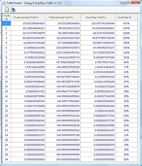 Free Erlang B Calculatordownload Free Software Programs Online Votemediaget
