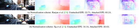 Figure 13 From Towards Understanding Adversarial Robustness Of Optical