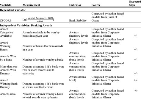 Summary Of Variable Definition And Measurement Download Scientific