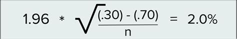 A Margin Of Error Calculator That Is Simple And Efficient To Use FINSYNC