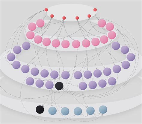 Visualizing Climate Disasters Surprising Cascading Effects Scientific American