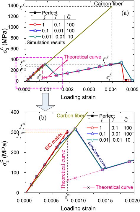 Homogenized Finite Element Analysis On Effective Elastoplastic