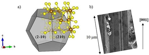 Pyrite Crystal Structure