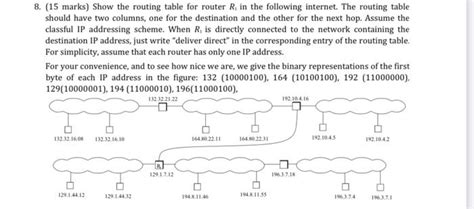 solved 8 15 marks show the routing table for router r in
