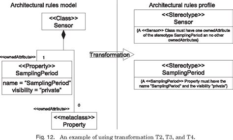 figure 12 from an approach for modeling architectural design rules in