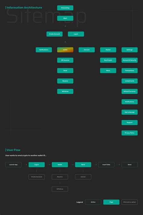 Crypto Wallet Case Study On Behance