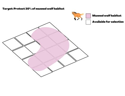Targets And Target Setting Marxan