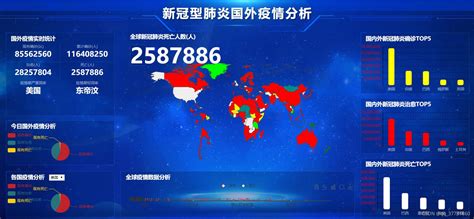 基于ssm的新冠肺炎分析系统 csdn博客