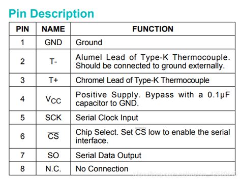 Max6675使用笔记 Csdn博客