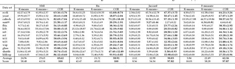 Clustering With Outlier Removal