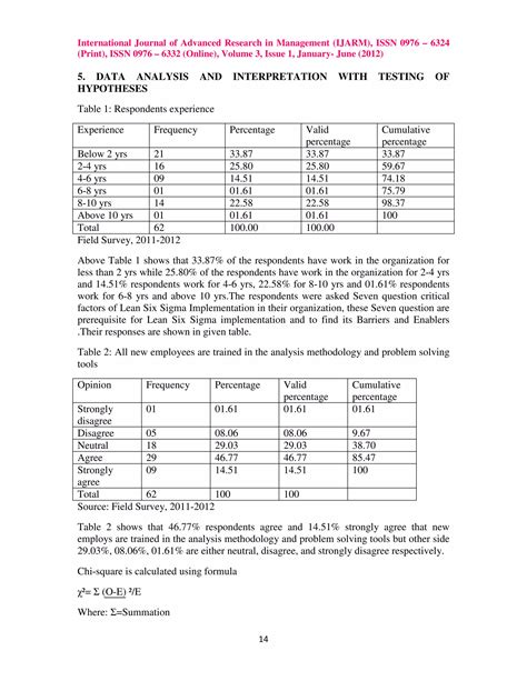 Barriers And Enablers In Implementation Of Lean Six Sigma Pdf